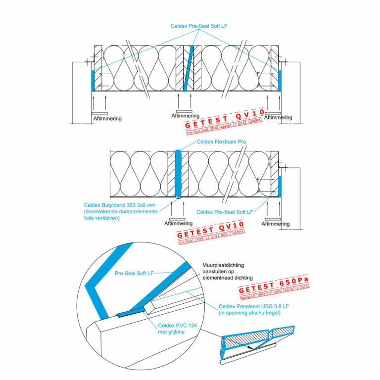 HSB-dakelement | Celdex