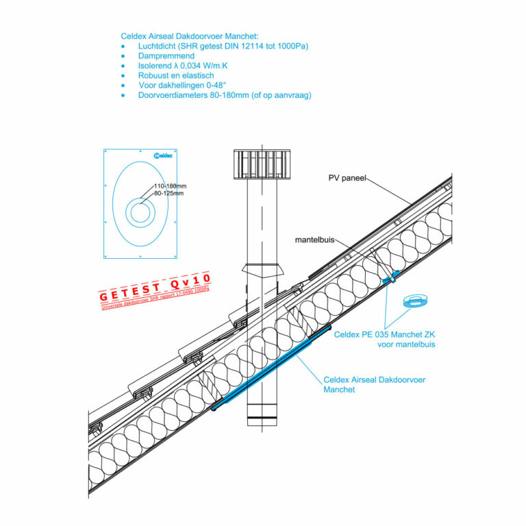 Dakdoorvoer Manchet | Celdex