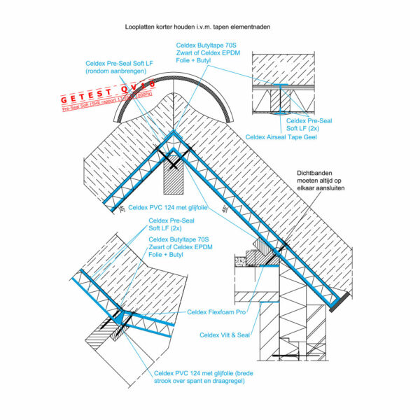 Rieten schroefkap – spouw, -nok & kilkeper | Celdex